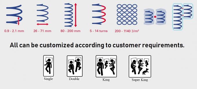 Durable Super King Mattress Pocket Sprung / Steel Individually Pocketed ...