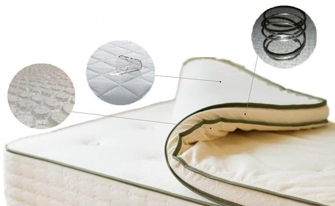 Non - Woven Bag Mini Pocket Spring Unit Top Mattress Topper Size 150* ...