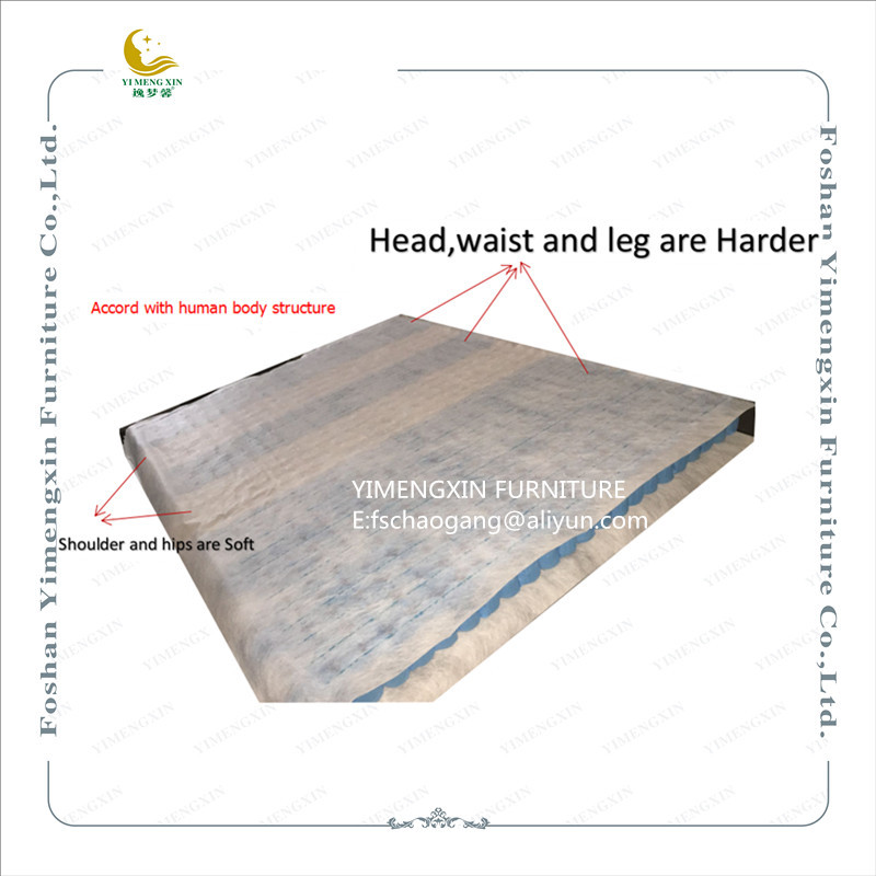 Functional Pocket Spring Unit with 5 Zones Divisional Bag , Euro Top ...